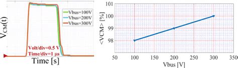 Figure 17 From Real Time Degradation Level Assessment Of Igbt Gate Oxide Layer Using Turn Off