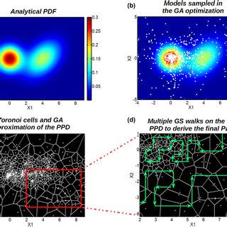 Examples Of The Different Steps That Characterize The Hybrid Genetic Download Scientific