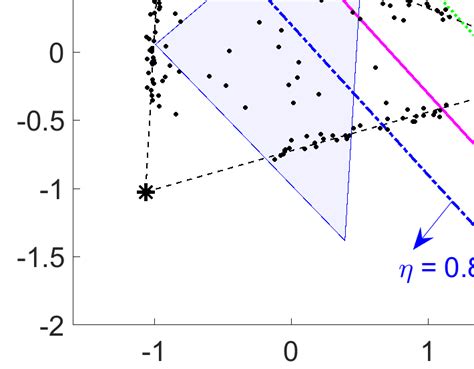 Illustration Of The Effect Of The Margin Parameter On The Solution Download Scientific