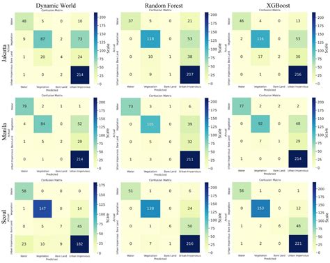 comparison of random forest and xgboost classifiers using integrated
