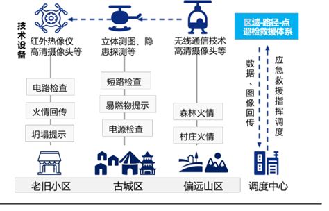 低空经济应用场景 2024年01月 行业研究数据 小牛行研