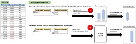 Why The Dropdown Selection Is Not Showing Correct Microsoft