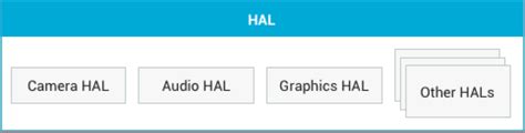 Handling Api Calls Using Retrofit 2 And Rxjava 2 By Rahul Ramanujam