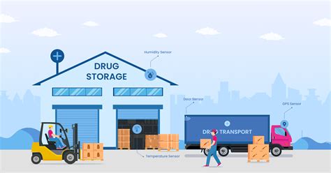 Conditions To Consider For Quality Control In The Storage And