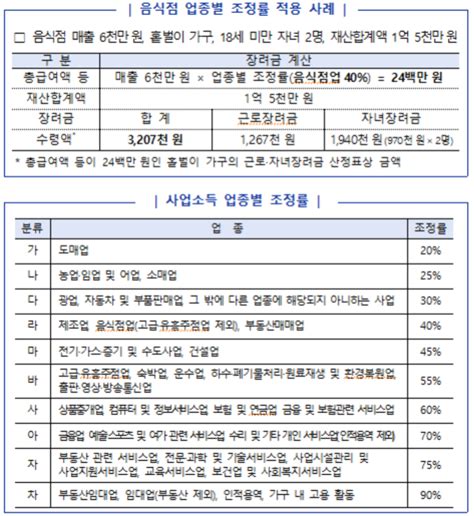 부부합산 연소득 7천만 원 미만 가구 자녀장려금 신청하세요 노컷뉴스