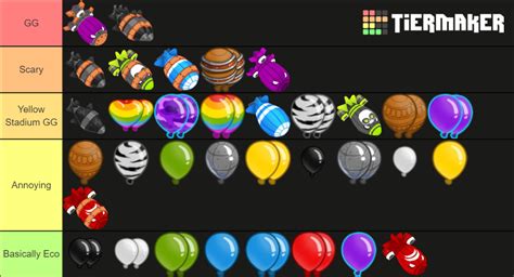 Bloons Td Battles 2 Bloon Sends Tier List Community Rankings