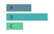 Reviewing Mule Api Analytics Usage Mulesoft Documentation