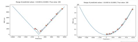 一文读懂深度学习中的损失函数（loss function）：回归损失、二分类损失和多分类损失 csdn博客