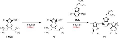 Figure 4 From Photocontrolled Synthesis Of N Type Conjugated Polymers Semantic Scholar