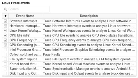 Linux And Android Kernel Analysis