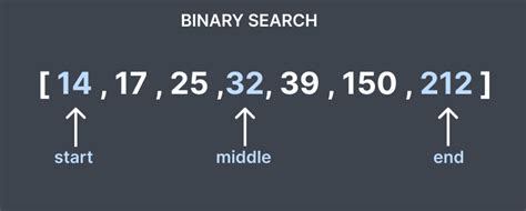 Wtf Is Binary Search Hi Welcome To Another Wtf Is Blank By