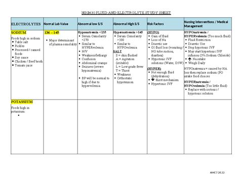 Fluid And Electrolyte Study Guide Blank Nsg430 Fluid And Electrolyte