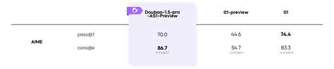 Doubao 15pro Doubao Team