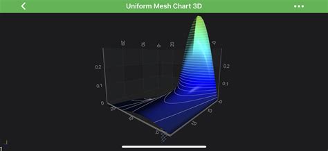 Surface Mesh Series 3d Reference