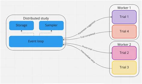 Machinelearning Optuna Opensource Pruning Tensorflow Pytorch Scikit Raphael Kassel