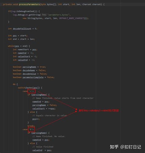 由x form urlencoded引发的接口对接失败 知乎