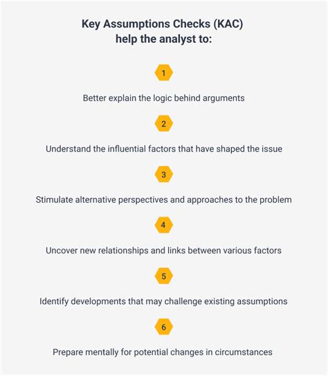 Improving Your Intelligence Analysis With Structured Analytic Techniques