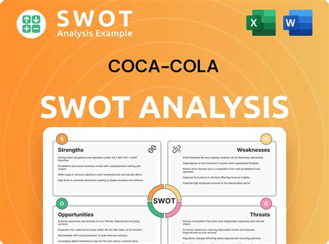 Coca Cola Swot Analysis