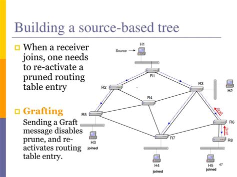 Ppt Comscsee 4140 Networking Laboratory Lecture 11 Powerpoint