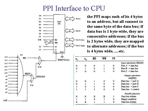 Ppi Programmable Peripheral Interface Parallel Port Interface 8255