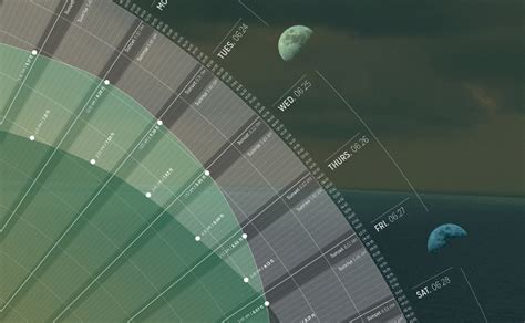 Tide Prediction Infographic Kelvinscaledesign