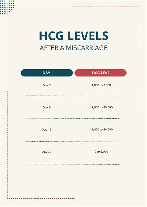 Twins Hcg Levels After Embryo Transfer Chart Hcg Levels Twin