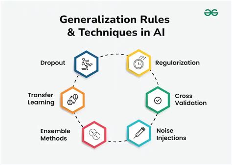 Generalization Rules In Ai Geeksforgeeks