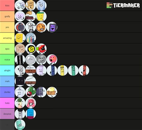Open Source Objects Tier List Community Rankings TierMaker