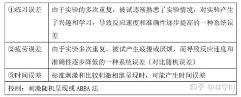 实心 心理物理学法——极限法、平均差误法和恒定刺激法及其比较 知乎