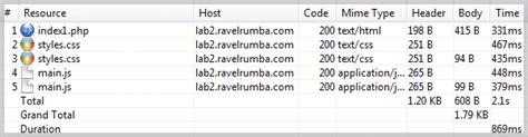 IE 8 Charset Bug Ravelrumba By Rob Flaherty
