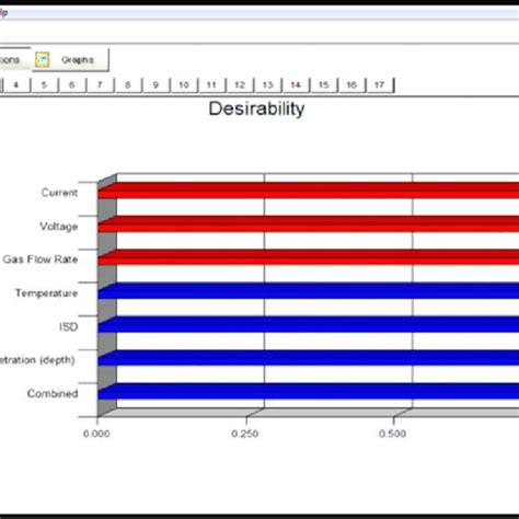 Ramp Solution Of Numerical Optimization Download Scientific Diagram