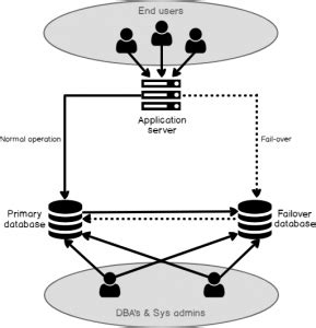 Logical SQL Server Data Replication