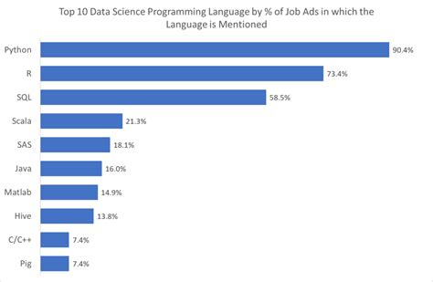 Introduction To Python Language All About Python
