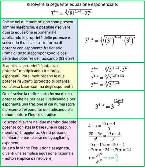 ESERCIZI EXTRA EQUAZIONI ESPONENZIALI Schemi Di Matematica
