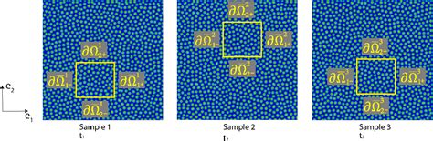 Figure 1 From Variational System Identification Of The Partial