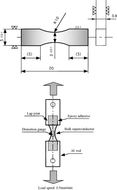 The Dimensions Of A Bulk Y Ba Cu O Sample Subjected To The Tensile