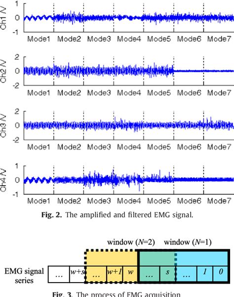 Figure 2 From A Real Time Emg Pattern Recognition Method For Virtual Myoelectric Hand Control