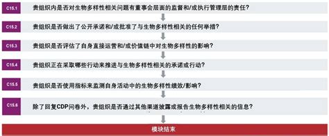 Cdp：气候变化调查问卷 知乎