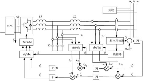 Method For Controlling Photovoltaic Grid Connected Inverter Eureka Patsnap