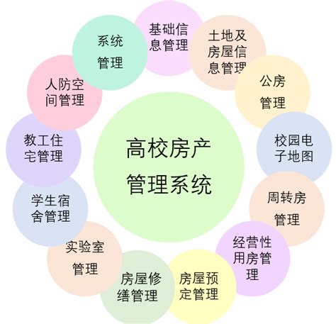 高校房产管理信息系统 数图互通软件