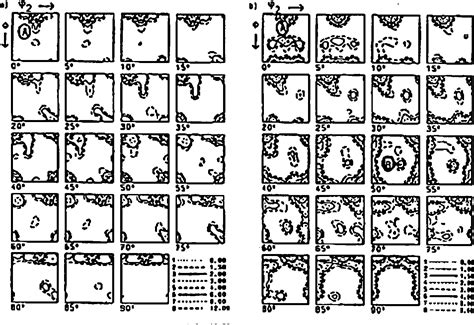 Figure 5 From Texture And Microstructure Of Lath Martensite Semantic
