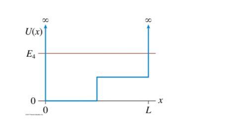 Solved Sketch The N 4 Wave Function For The Potential