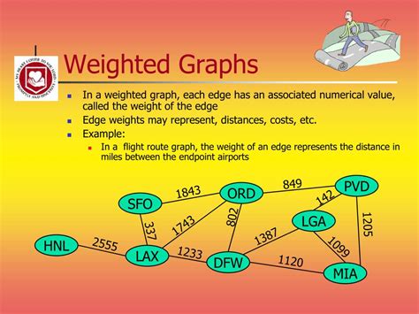 Ppt Shortest Paths Powerpoint Presentation Free Download Id6445830
