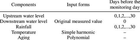 input factors considered for the xgboost model download scientific