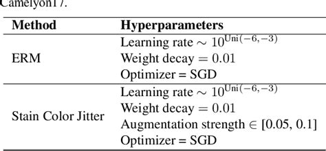 Table 12 From Out Of Domain Robustness Via Targeted Augmentations