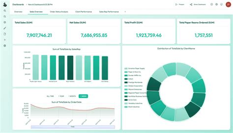 Ai Dashboard Generator Ml Clever Ml Clever