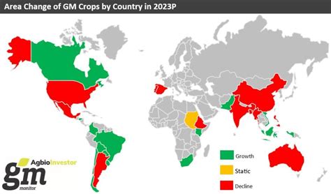 AgbioInvestor Total GM Crop Areas Increased In AgriBusiness Global