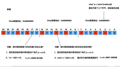位图算法bitmap Csdn博客