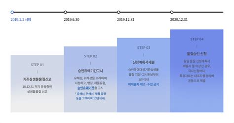 살생물물질 승인 살생물제 승인 화학물질 컨설팅 교육 · Randd Ktr