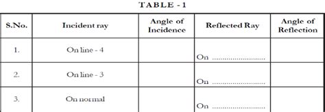 Reflected Ray In Reflection Of Light Class 7 Science Experiment